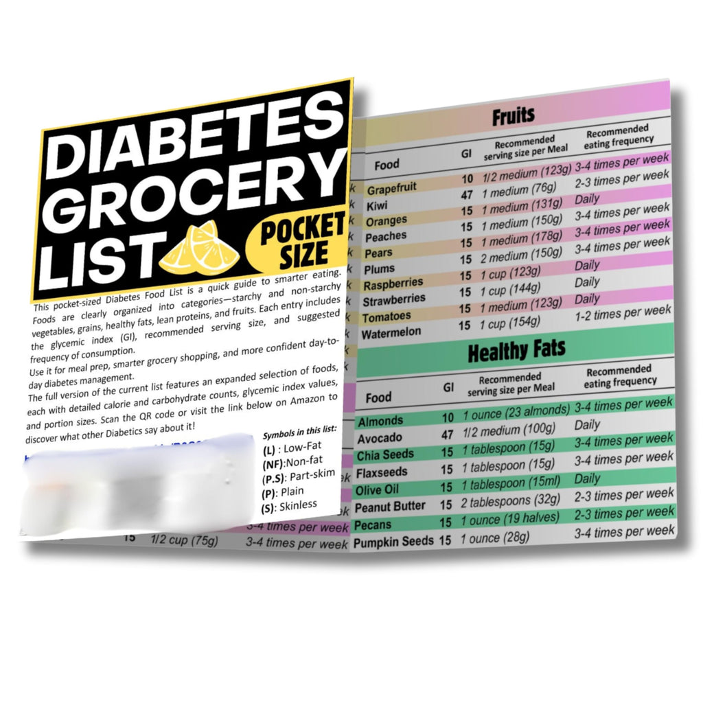 Diabetic Cheat Sheet Laminated. a Printable Type 2 Diabetes Food List ...